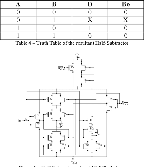 Figure 5 from Design a Low Power Half-Subtractor Using .90µm CMOS ...