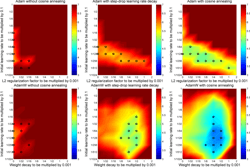 Decoupled Weight Decay Regularization | Semantic Scholar