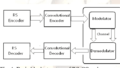[PDF] BER performance of OFDM-BPSK ,-QPSK ,-QAM over AWGN channel using ...