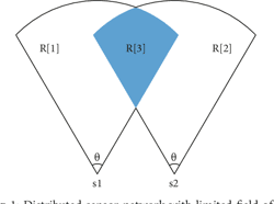 [PDF] Multisensor and Multitarget Tracking Based on Generalized Covariance Intersection Rule ...