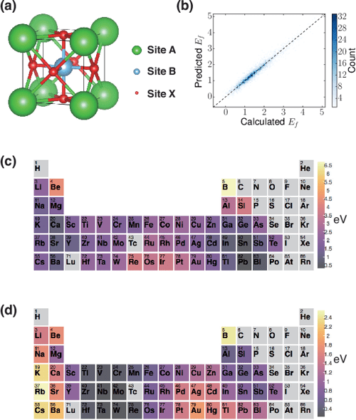 [PDF] Crystal Graph Convolutional Neural Networks for an Accurate and ...