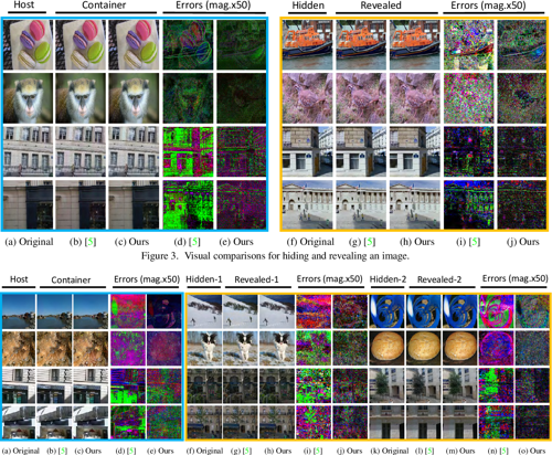 [pdf] Large Capacity Image Steganography Based On Invertible Neural Networks Semantic Scholar