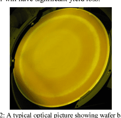 Wafer backside cleaning for defect reduction and litho hot spots ...