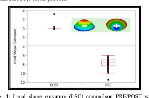 Wafer backside cleaning for defect reduction and litho hot spots ...