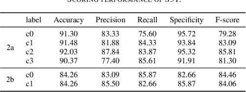 [pdf] Transformer Based Spatial Temporal Feature Learning For Eeg
