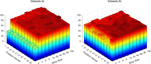 [pdf] Transformer Based Spatial Temporal Feature Learning For Eeg Decoding Semantic Scholar