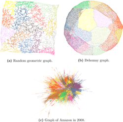 Figure 1.1 from Parallel and External High Quality Graph Partitioning | Semantic Scholar