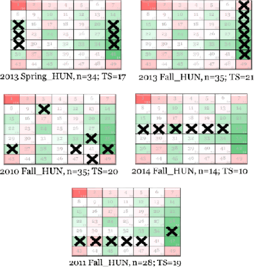 [PDF] Patterns in the Lottery Game | Semantic Scholar