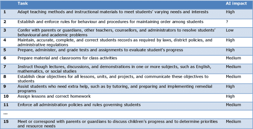 The Impact of Artificial Intelligence on Learning, Teaching, and ...
