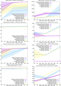 Figure 1 from A greedy constructive algorithm for the optimization of neural network ...