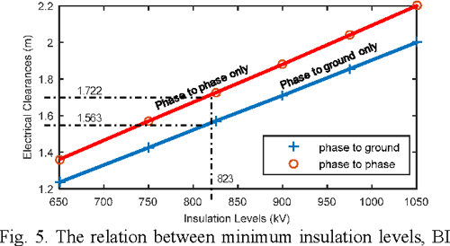 Figure 3 from Comparison of IEEE and IEC standards for calculations of ...