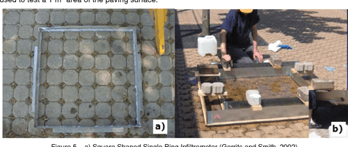 Figure 1 from Are Infiltration Capacities of Clogged Permeable ...