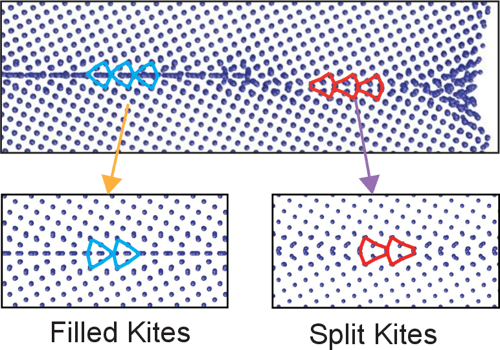 [PDF] Dislocation content of grain boundary phase junctions and its ...