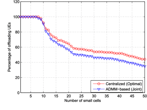 [pdf] Computation Offloading And Resource Allocation In Wireless Cellular Networks With Mobile