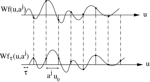 A wavelet tour of signal processing | Semantic Scholar