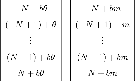 Figure 1 from A Beginner ’ s Guide To The General Number Field Sieve | Semantic Scholar