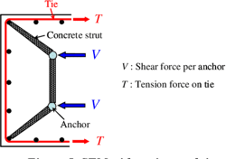Figure 2 from Design of Anchor Reinforcement in Concrete Pedestals ...