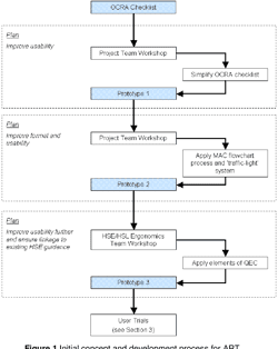 Figure 1 from Development of an assessment tool for repetitive tasks of ...