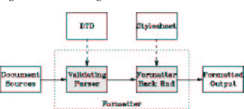Figure 4.2 from The Art of Unix Programming | Semantic Scholar