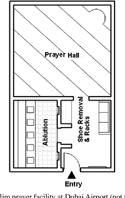 [PDF] ARCHITECTURAL DESIGN STANDARDS FOR MUSLIMS PRAYER FACILITIES IN ...