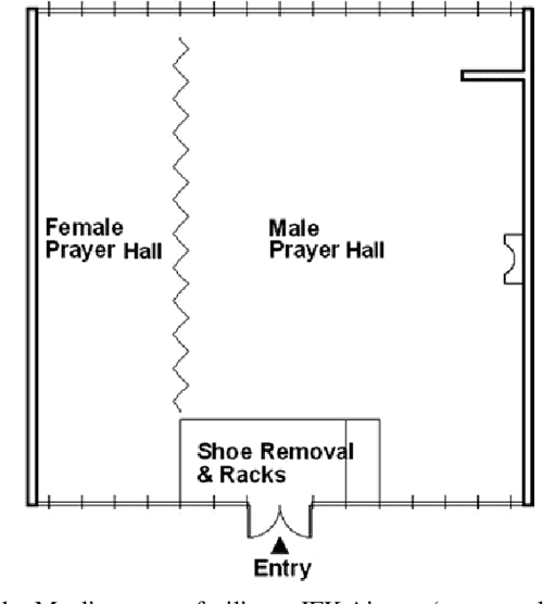 Figure 3 from ARCHITECTURAL DESIGN STANDARDS FOR MUSLIMS PRAYER ...