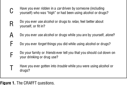 Figure 1 from Validity of the CRAFFT substance abuse screening test ...