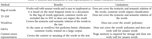Figure 1 from A Complete Process of Text Classification System Using ...