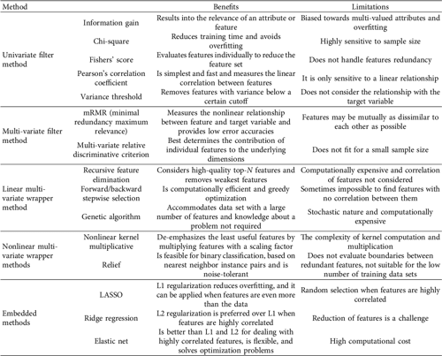 Figure 1 from A Complete Process of Text Classification System Using State-of-the-Art NLP Models ...