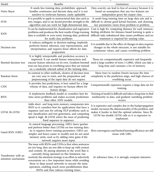 Figure 1 from A Complete Process of Text Classification System Using State-of-the-Art NLP Models ...