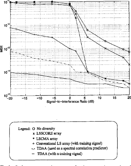 Time dependent adaptive arrays | Semantic Scholar