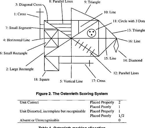 [PDF] Automated scoring of a neuropsychological test: the Rey ...