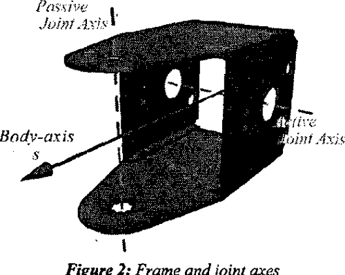 Figure 7 from Three-dimensional serpentine motion and lateral rolling ...
