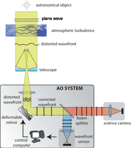 Figure 1.1 from Adaptive Optics for EUV Lithography: Phase Retrieval ...