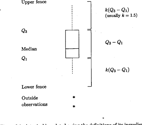 [PDF] Volume 16: How to Detect and Handle Outliers | Semantic Scholar
