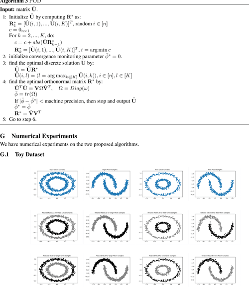 Figure 1 from Understanding the Generalization Performance of Spectral Clustering Algorithms ...