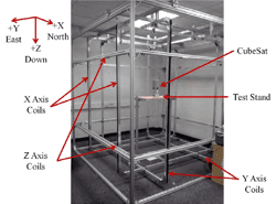 Figure 1.1 from CubeSat Attitude Determination and Helmholtz Cage Design | Semantic Scholar