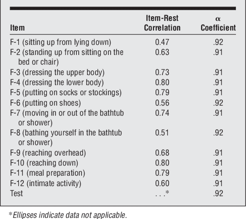 Table 4 from Development of the vestibular disorders activities of ...