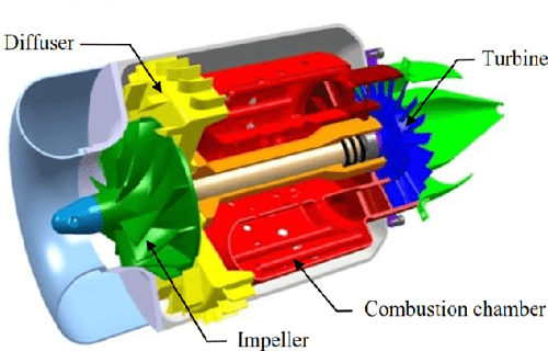 Table 2.1 from Design of a cross-over diffuser for a mixed-flow ...