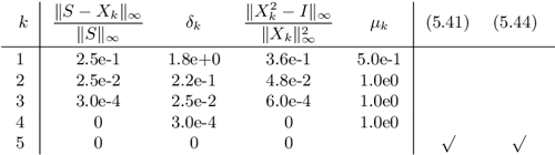 [PDF] Functions of matrices - theory and computation | Semantic Scholar