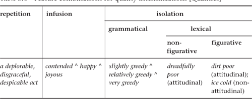 [PDF] The Language of Evaluation: Appraisal in English | Semantic Scholar