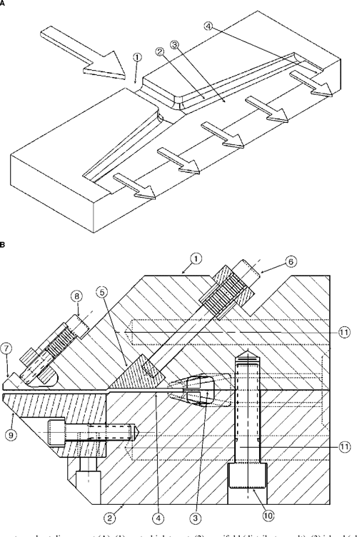 [PDF] Design of Extrusion Dies | Semantic Scholar