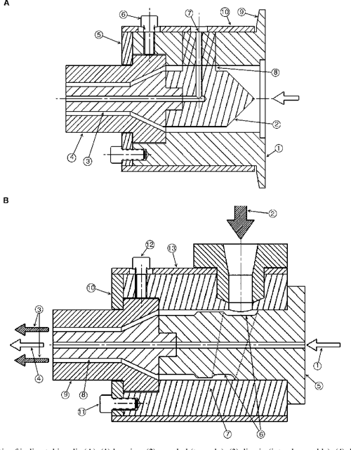 [PDF] Design of Extrusion Dies | Semantic Scholar