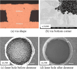 Table 1 from Development of FCBGA substrate with low Dk/Df material ...