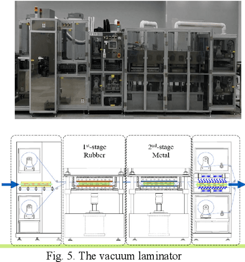 Table 1 from Development of FCBGA substrate with low Dk/Df material ...