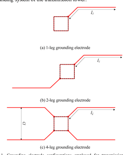 Figure 5 from Design of Counterpoise Grounding Electrodes for ...