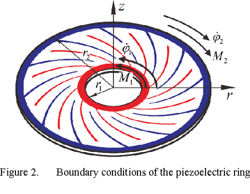 Figure 3 from Equivalent circuit of an in-plane torsional piezoelectric ...
