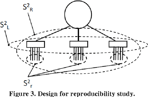 [PDF] HORWITZ EQUATION AS QUALITY BENCHMARK IN ISO / IEC 17025 TESTING ...