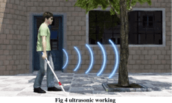 Implementation and Design of Smart Blind Stick for Obstacle Detection ...