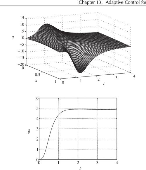 [PDF] Boundary Control of PDEs | Semantic Scholar