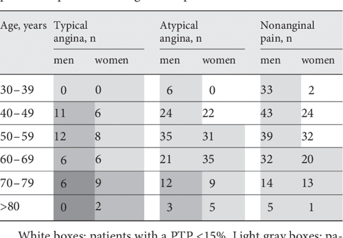 Diagnostic Value of the Updated Diamond and Forrester Score to Predict ...
